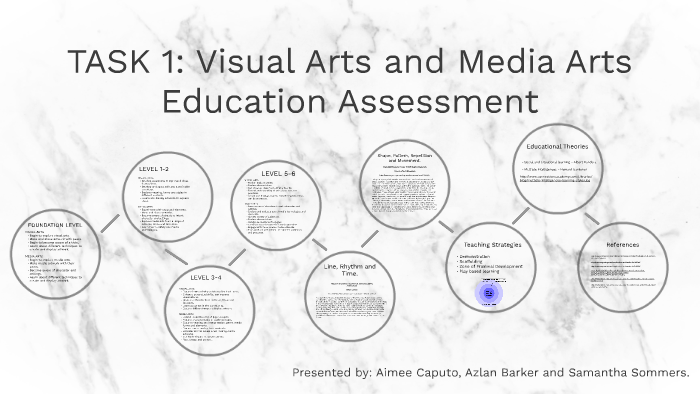 TASK 1: Visual Arts and Media Arts Education Assessment by Azlan Barker ...
