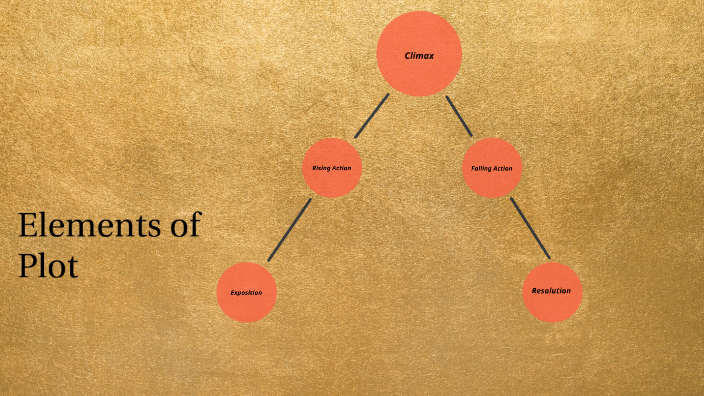 Elements of Plot by Carmen González on Prezi