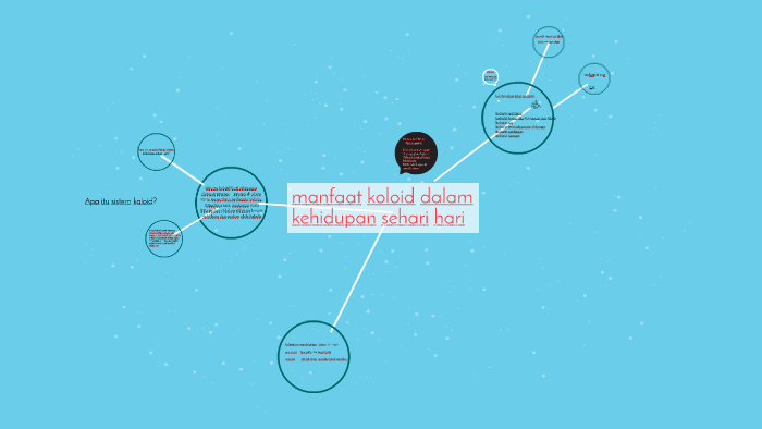 manfaat koloid dalam kehidupan sehari hari by nurul fatimah syam
