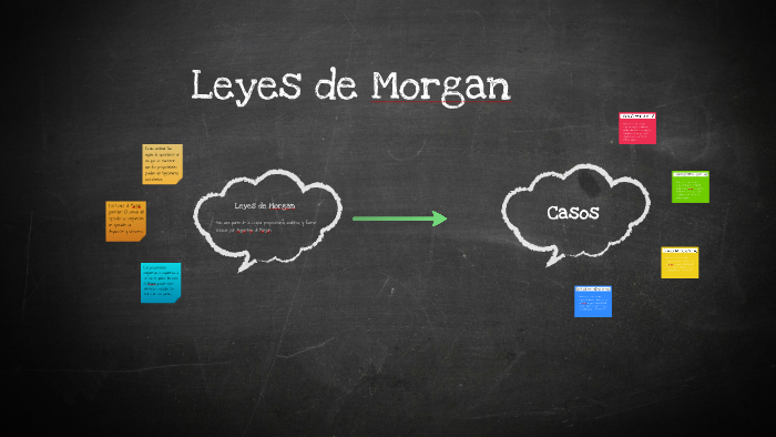 Leyes de Morgan Lógica Proposicional. by jose fernandez on Prezi