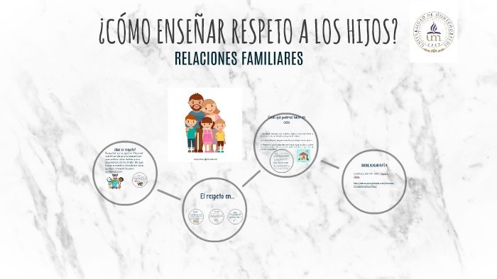 Cómo Enseñar Respeto A Los Hijos By Ludy Murcia On Prezi