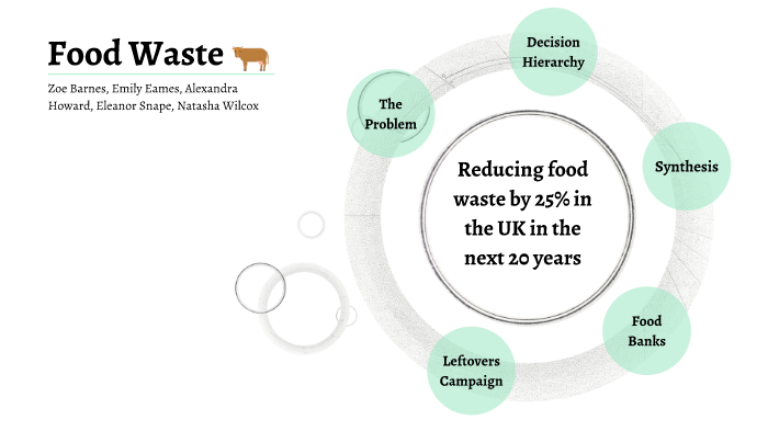 PBL Food Waste by Alexandra Howard on Prezi