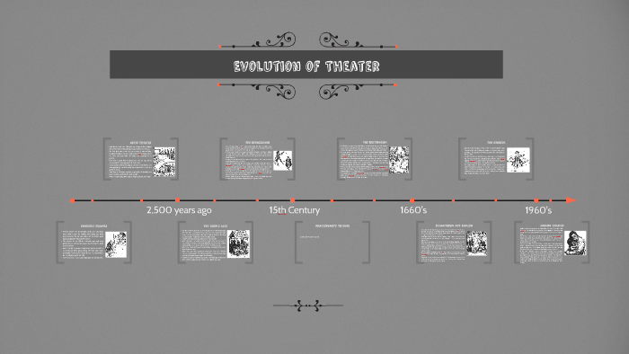 Evolution of Theater by tavishi singh on Prezi