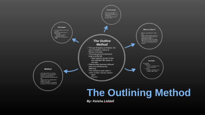 The Outlining Method by keisha liddell on Prezi