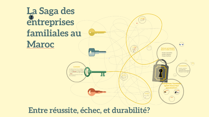 La Saga des entreprises familiales au Maroc by Amine Najid on Prezi La Saga des entreprises familiales au Maroc by Amine Najid on Prezi