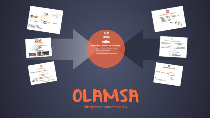 OLAMSA by Daniela Ciudad on Prezi