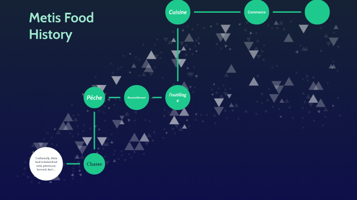 Metis food History by Sahil Grover on Prezi