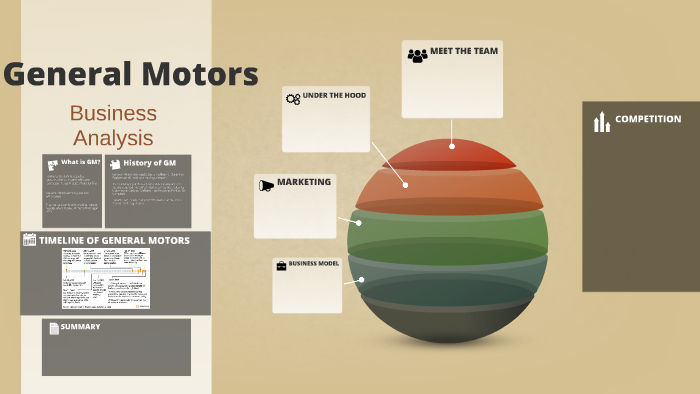 General Motors Presentation by Kylie Greathouse on Prezi