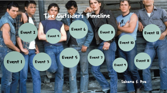 The Outsiders Timeline by Sahana Kumar on Prezi