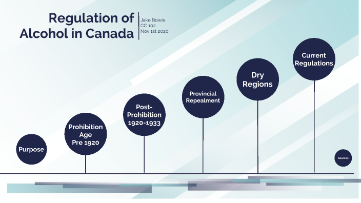 Alcohol Prohibition in Canada by Jake Bowie on Prezi