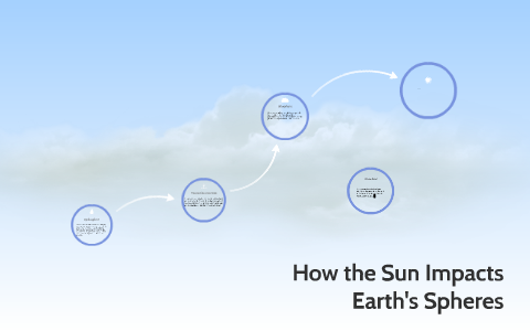 How the Sun Impacts Earth's Spheres by Parker Robinson on Prezi