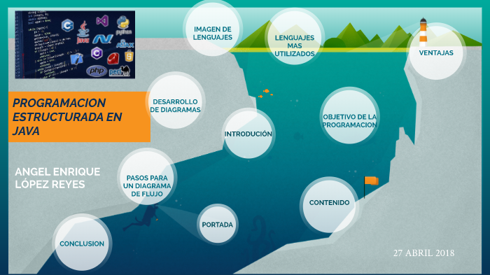 PROGRAMACIÓN ESTRUCTURADA EN JAVA by Ángel Enrique López on Prezi