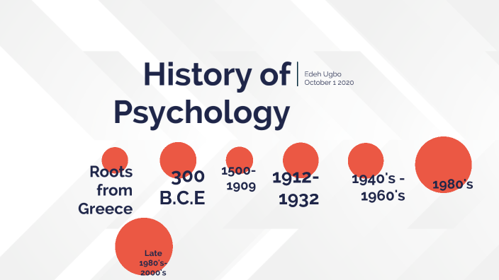 Psychology Timeline by Edeh Ugbo on Prezi