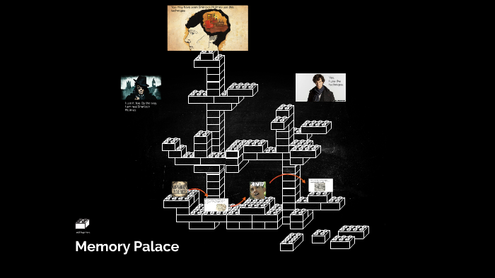 Memory Palace by Dylan Rhee on Prezi