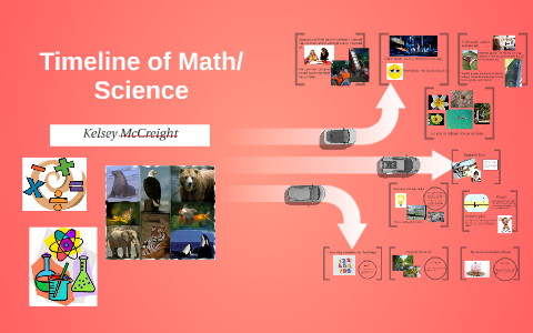 Timeline of Math/Science by Kelsey McCreight on Prezi