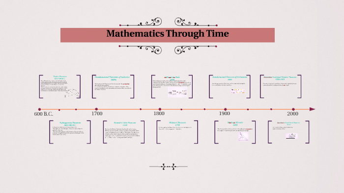 Mathematics Through Time by Eliane Vasconcelos on Prezi