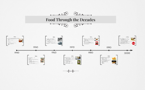 Food Through the Decades by Abigail Waters on Prezi