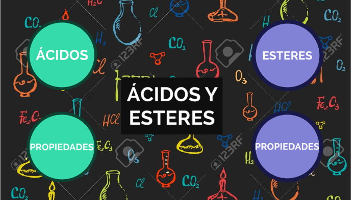 Acidos y Esteres by Juan David Mamani Salazar on Prezi