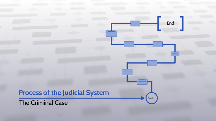 Process of the Judicial System by Zach Aldas on Prezi