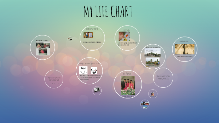 MY LIFE CHART by grecia martinez on Prezi