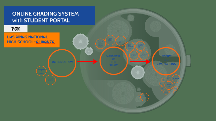 ONLINE GRADING SYSTEM by Rafael Perez on Prezi