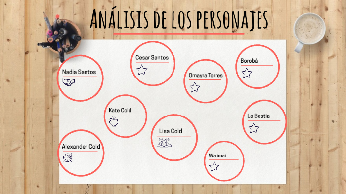Análisis de los Personajes by Jesus Garza on Prezi