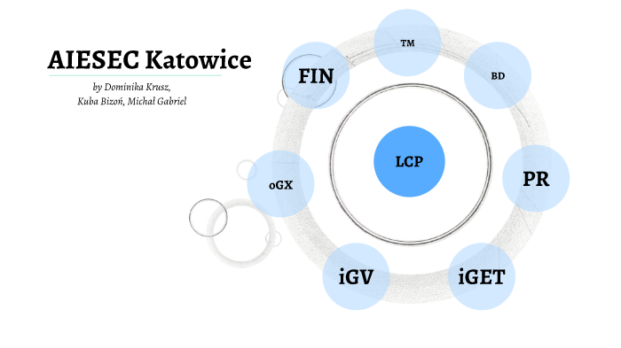 AIESEC Structure by Michał Gabriel on Prezi