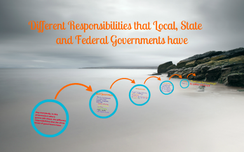 Local, State and Federal Government Responsibilities by james muha on Prezi