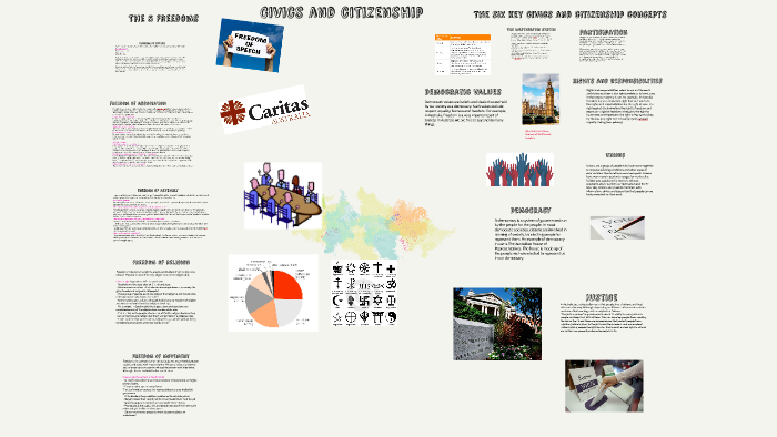 The six key civics and citizenship concepts by Isabelle Hu on Prezi