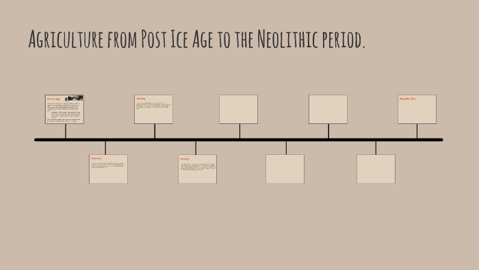 Agriculture from Post Ice Age to the Neolithic period. by Getsemani ...