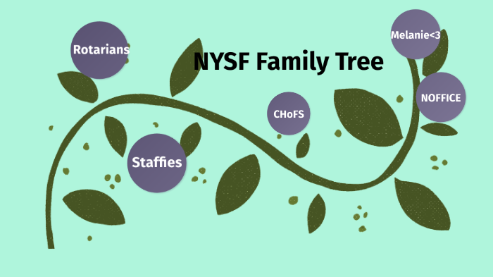 Family Tree by Maggie Grigg on Prezi