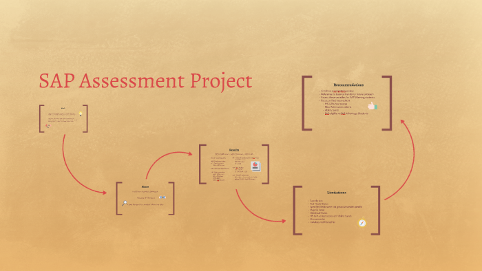 SAP Assessment Project by Leah Maness on Prezi