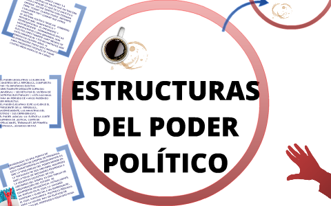 ESTRUCTURA DEL PODER POLÍTICO by Yasmin Reneé Dávila Sandoval on Prezi