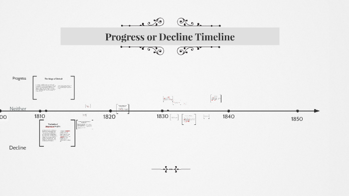 Progress or Decline Timeline by Ben Dryburgh