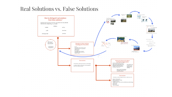Real Solutions vs. False Solutions by Sinan Eden on Prezi
