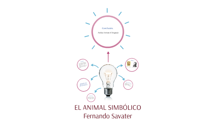 EL ANIMAL SIMBÓLICO by Ashley Alvarez on Prezi
