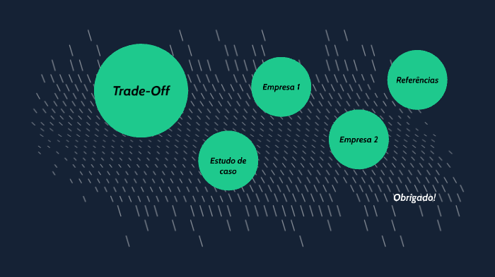 Análise de Trade-Off entre custo e nível de serviço by Yuri Roma on Prezi