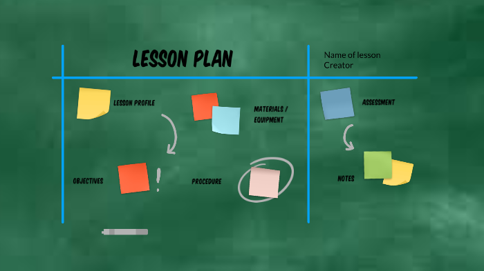 SEMAT by Rafael A. Rangel on Prezi