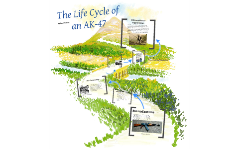 The Life Cycle of an AK-47 by Zack Dodson on Prezi