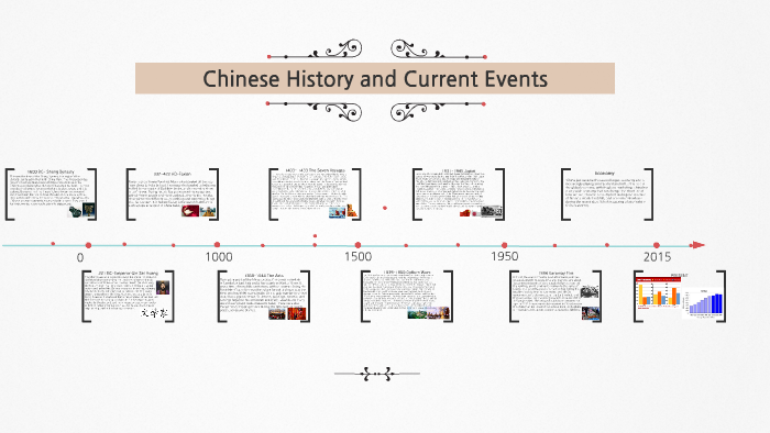 Chinese History and Current Events by Courtney G on Prezi