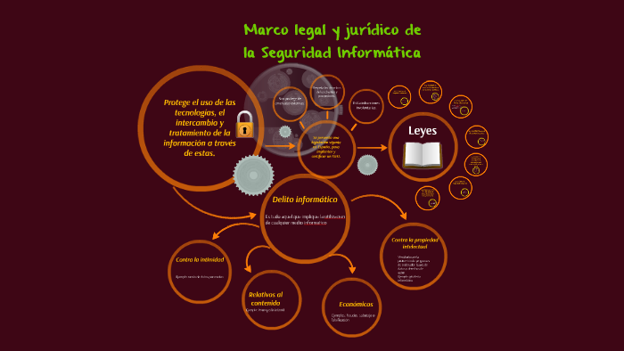 Marco legal y jurídico de la Seguridad Informática by Ayelin Capeletti ...
