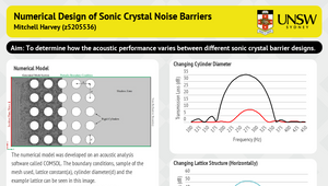 Numerical design of sonic crystal noise barriers by Mitchell Harvey on Prezi Design