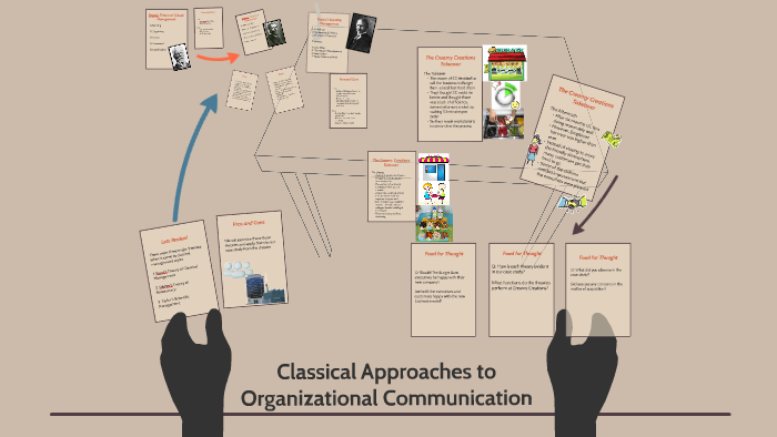 Classical Approaches to Organizational Communication by Jessica Stewart ... Classical Approaches to Organizational Communication by Jessica Stewart ...