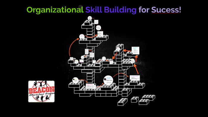 Organizational Skills by Jeremy Spaulding on Prezi
