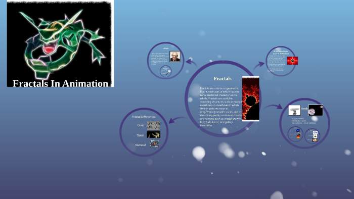 Fractals in Animation by Justin Dawes on Prezi