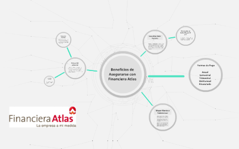 Beneficios de Asegurarse con Financiera Atlas by Edgard David Martinez ...