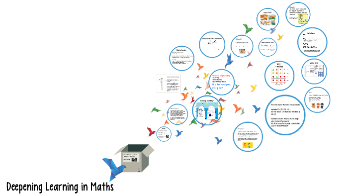 Deepening Learning in Maths by on Prezi