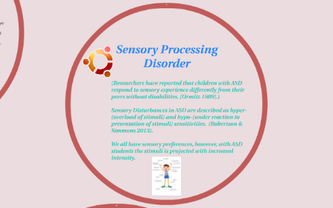 The Seven Sensory Systems by Darcy Schoppe on Prezi
