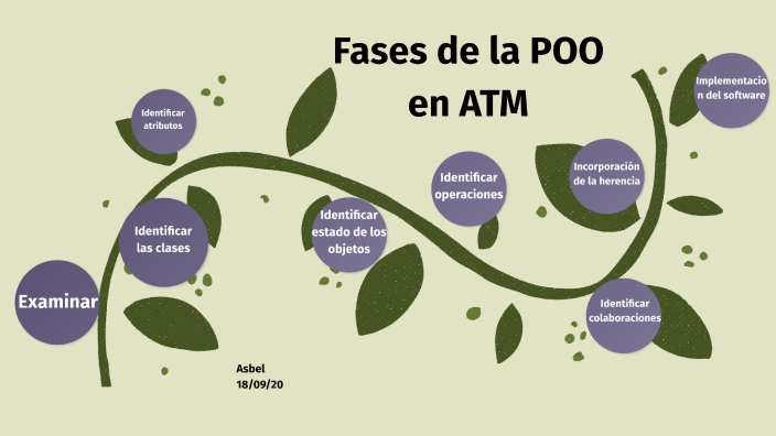Fases de la POO by Asbell Palma on Prezi