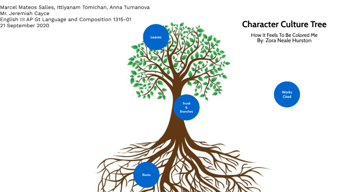 Character Culture Tree by MARCEL MATEOSSALLES on Prezi